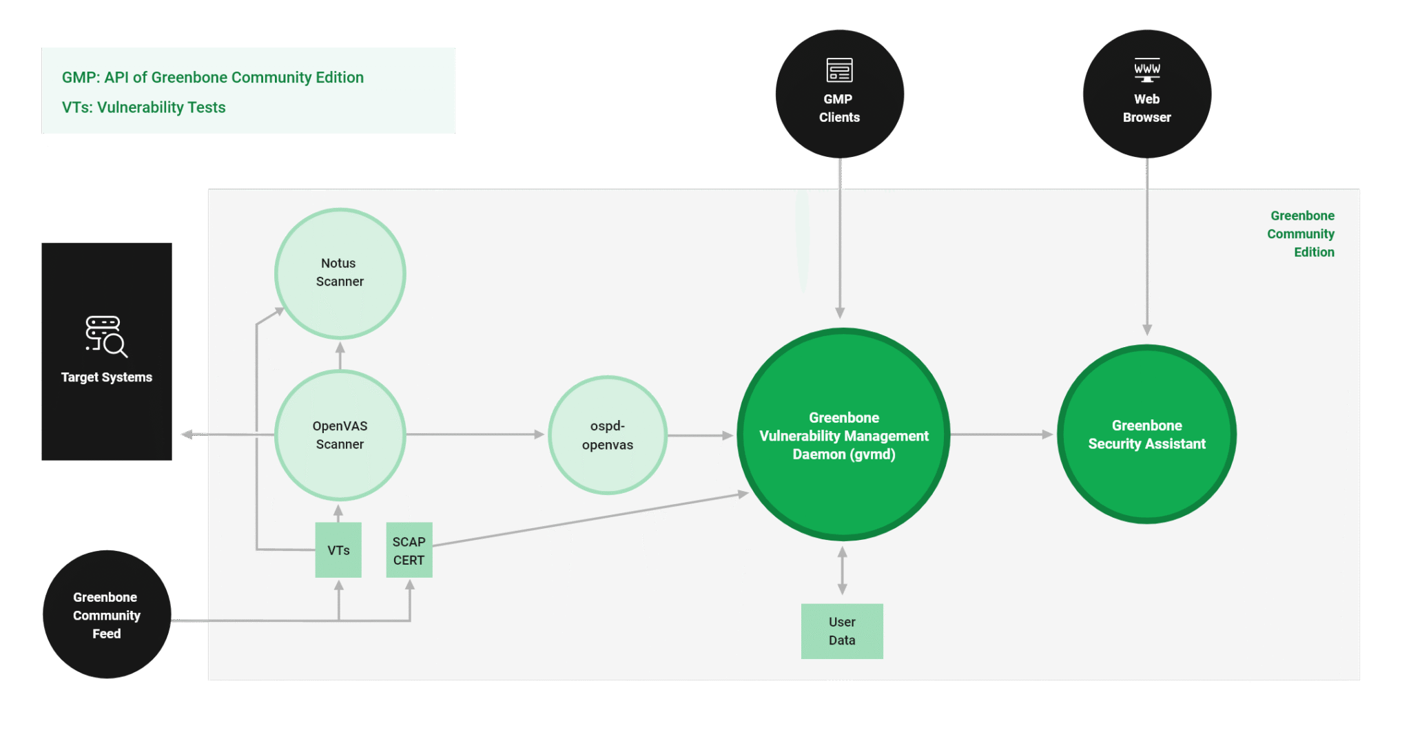 GVM (Greenbone Vulnerability Management) – Kompletny Przewodnik ...